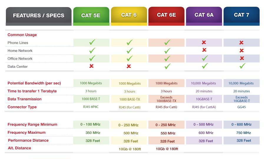 Cabling Types Premier Data Installations Ltd Cabling Types Premier Data Installations Ltd